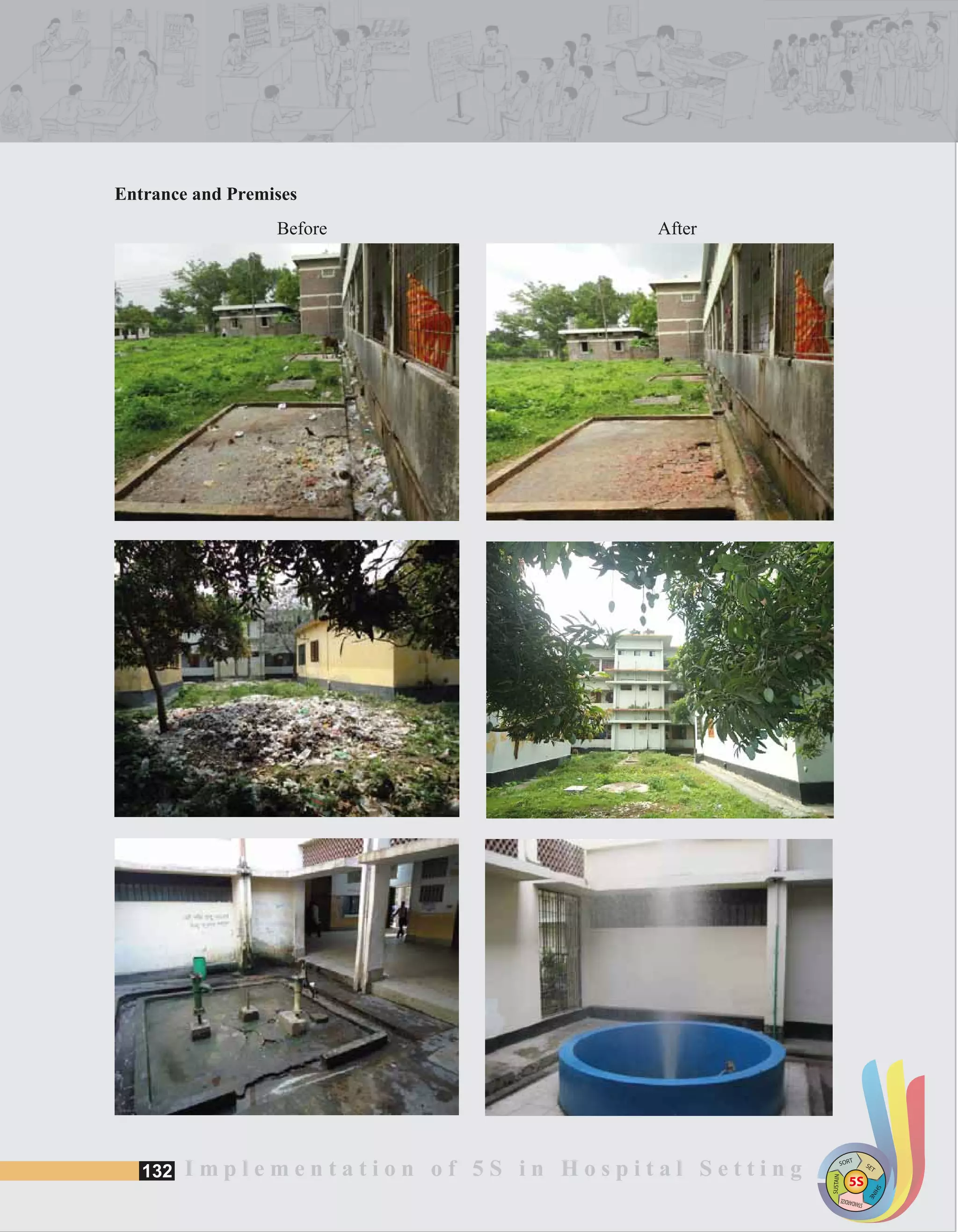 Implementation of 5s in hospital setting - Benchmarking | PDF