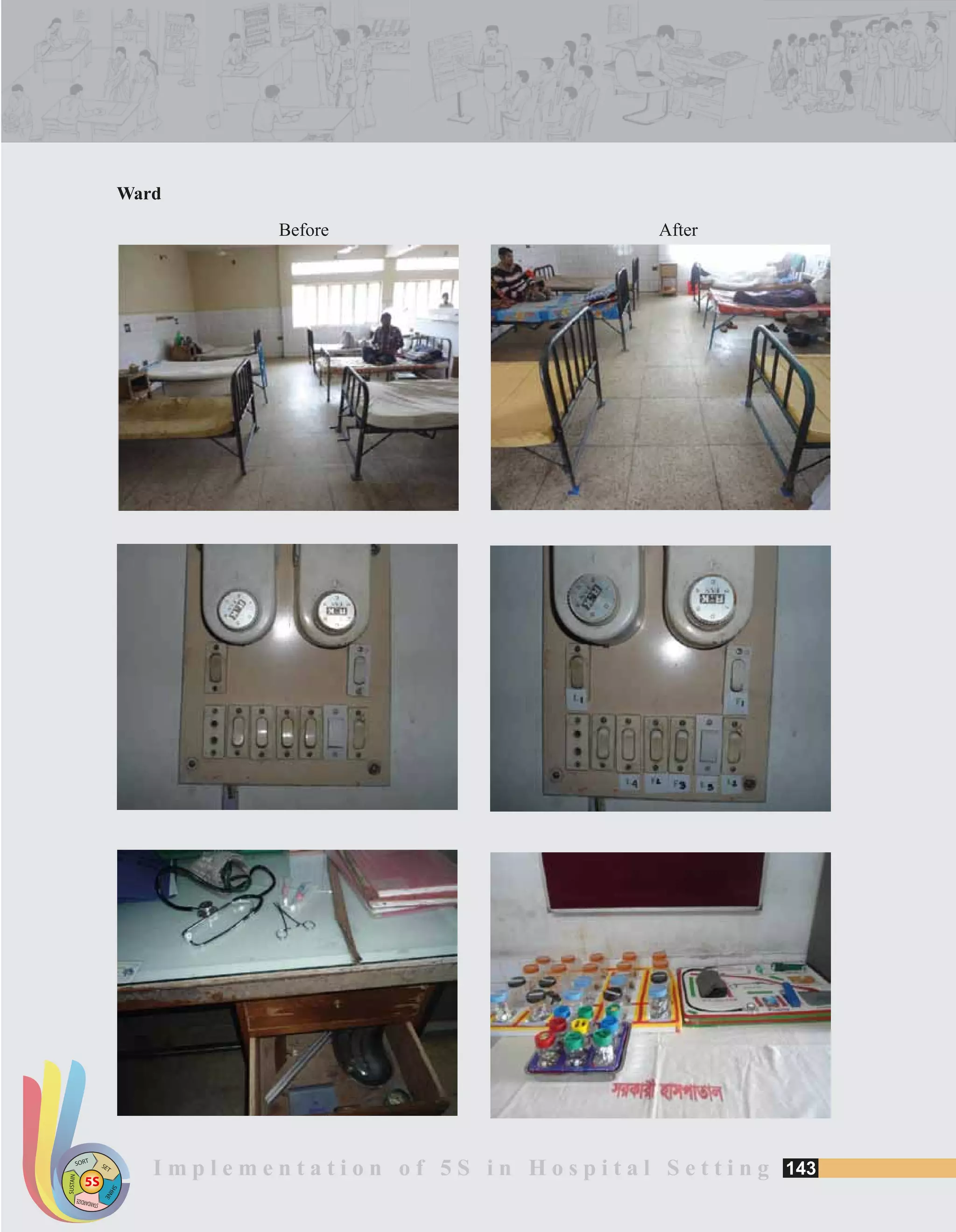 Implementation of 5s in hospital setting - Benchmarking | PDF