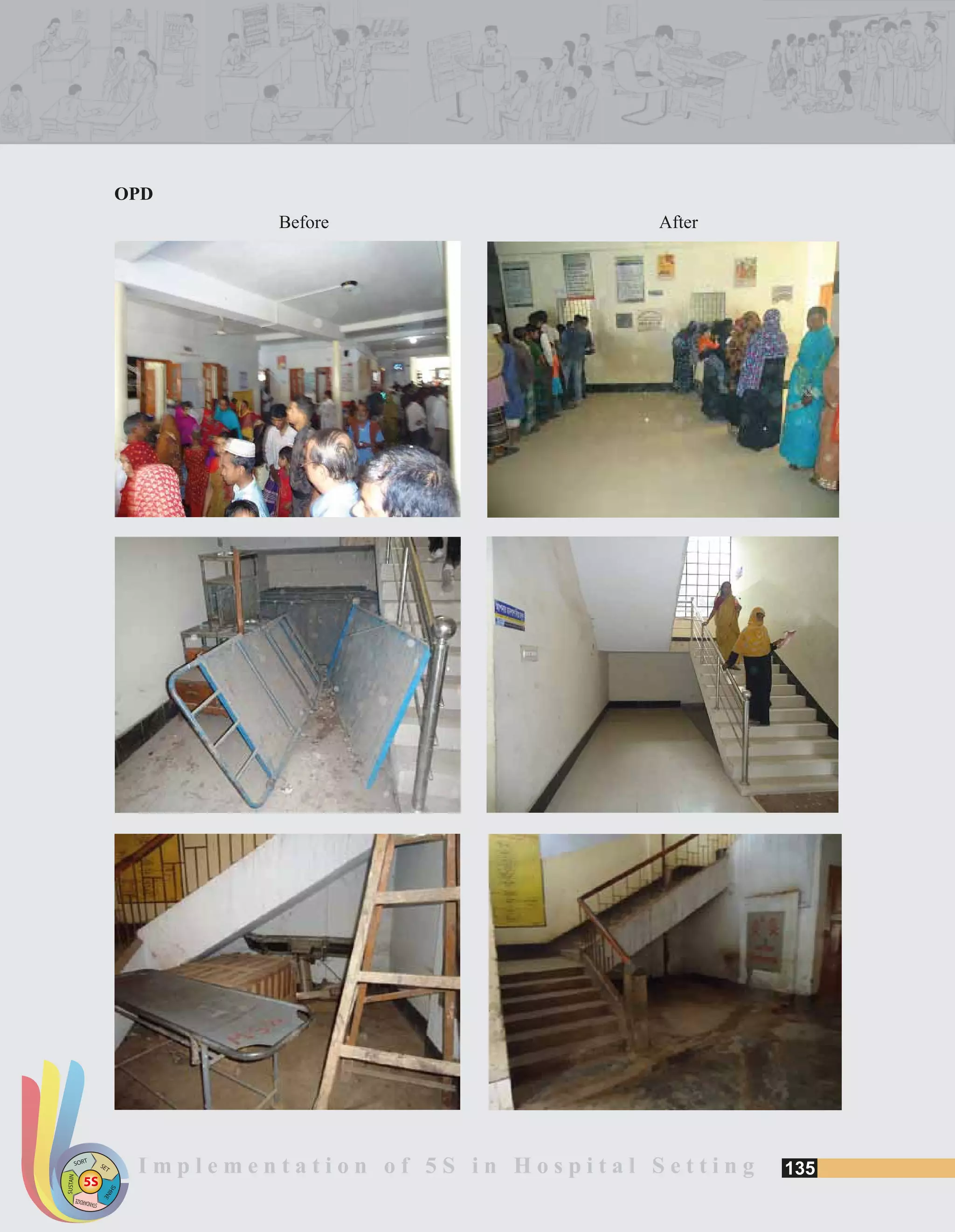 Implementation of 5s in hospital setting - Benchmarking | PDF