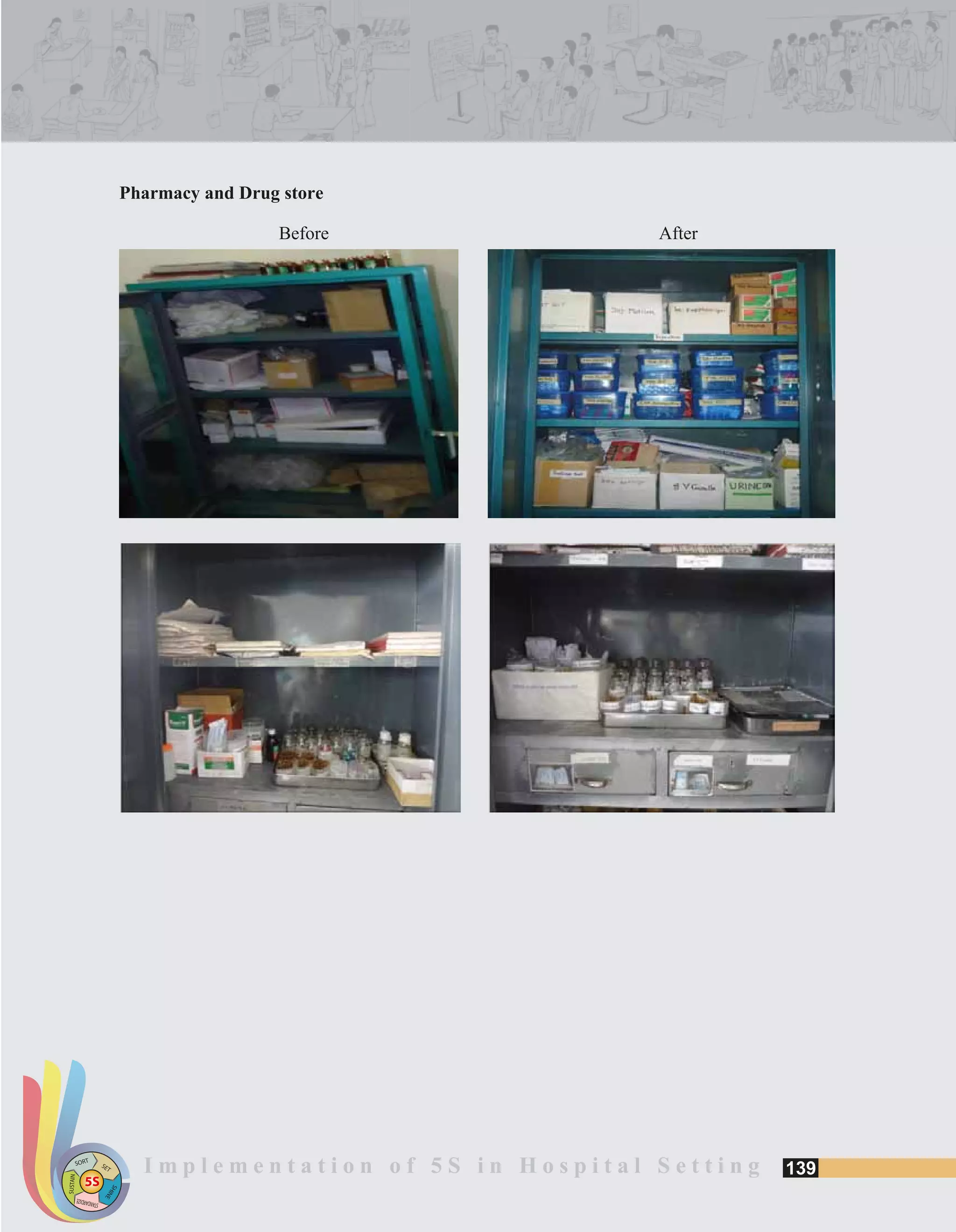 Implementation of 5s in hospital setting - Benchmarking | PDF