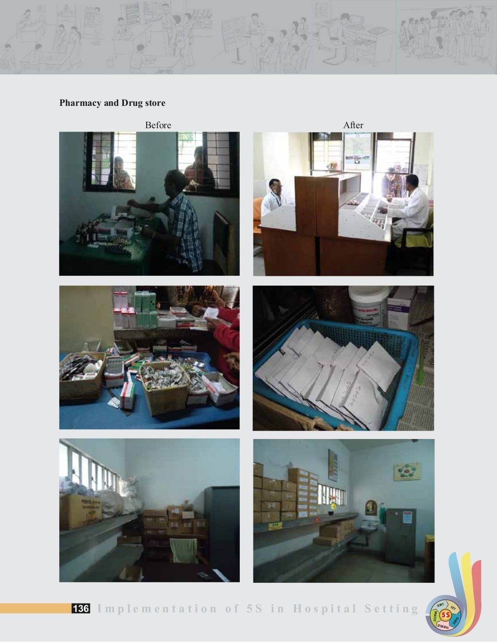 Implementation of 5s in hospital setting - Benchmarking