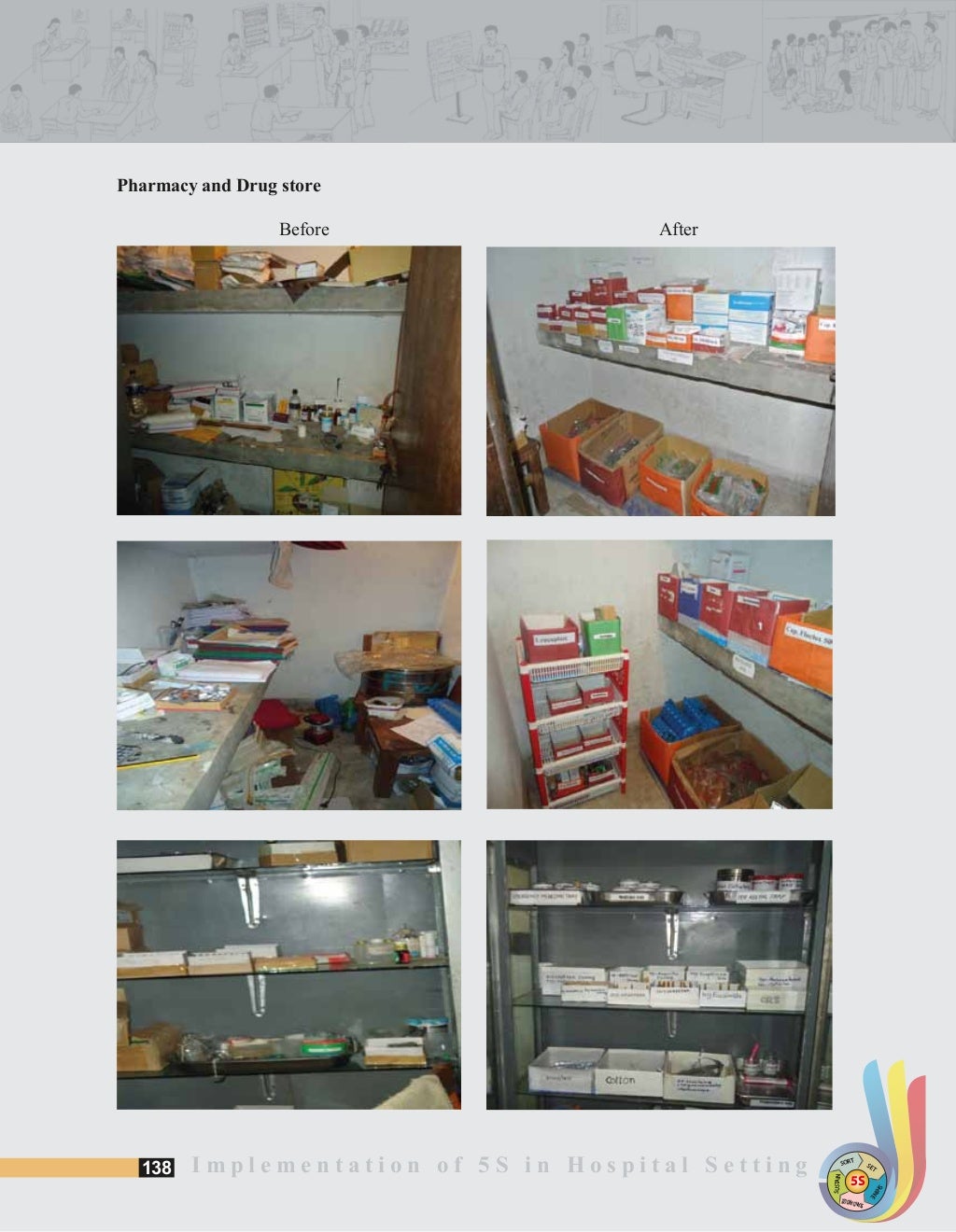 Implementation of 5s in hospital setting - Benchmarking