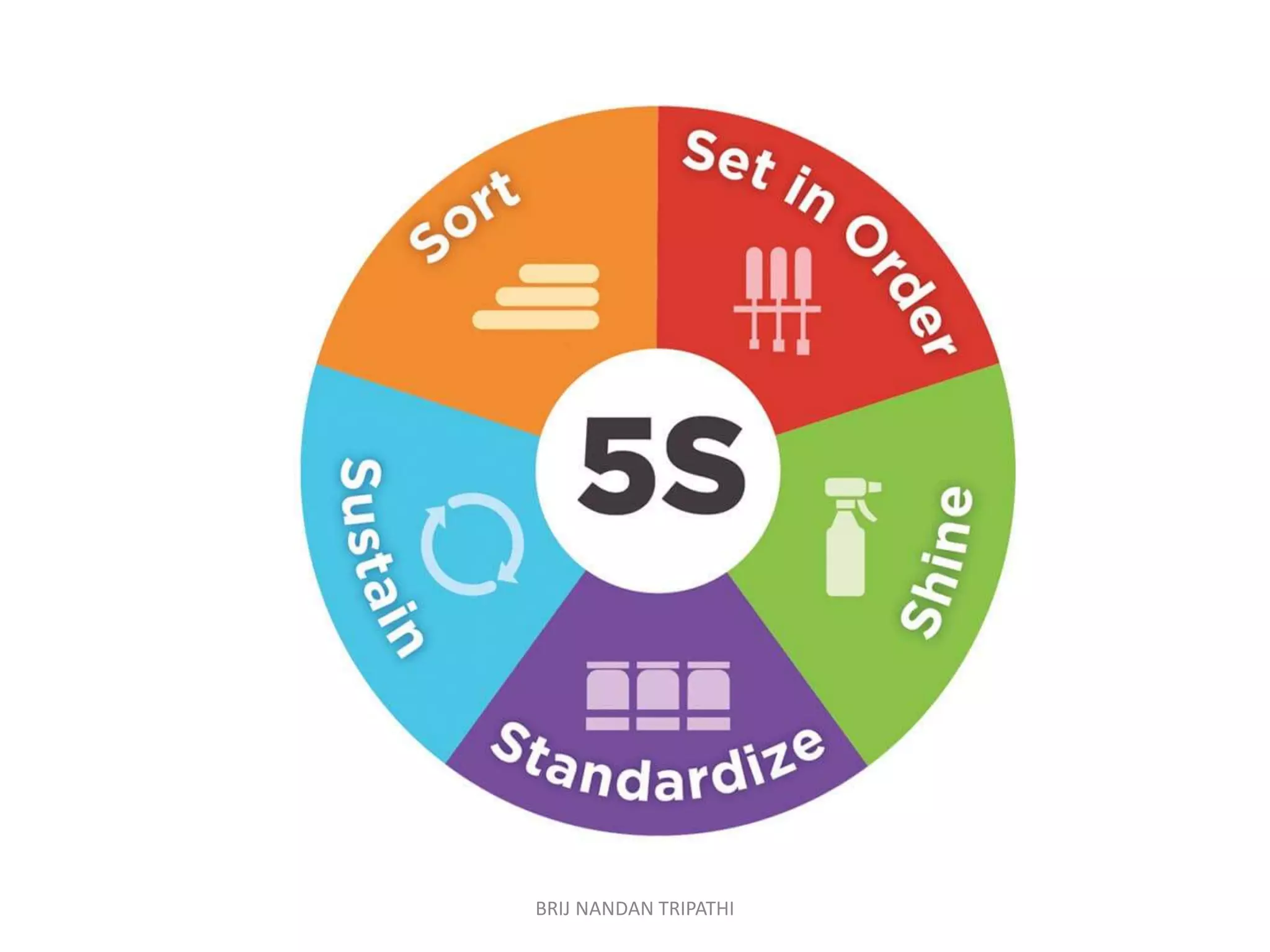 Implementation of 5S in laboratory | PPTX