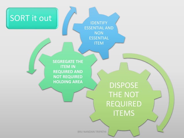 Implementation of 5S in laboratory | PPTX