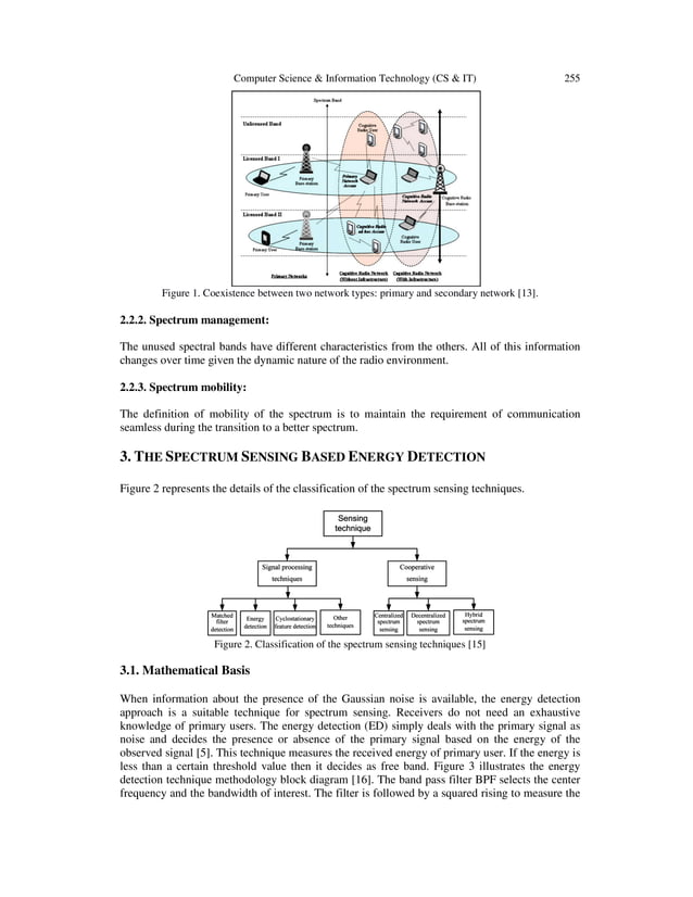 Implementation Of A Bpsk Modulation Based Cognitive Radio System Using 3735