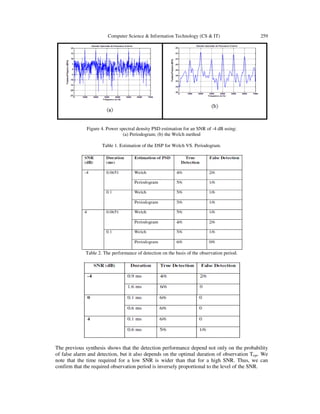 Implementation of a bpsk modulation based cognitive radio system using the energy detection ...