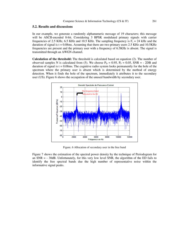 Implementation Of A Bpsk Modulation Based Cognitive Radio System Using