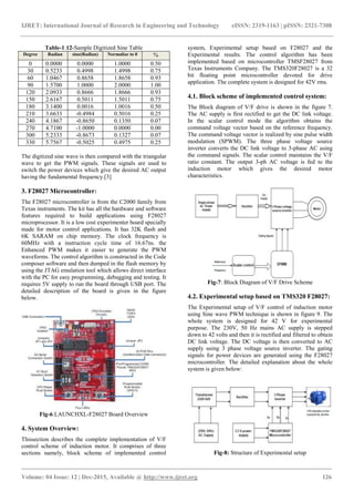Implementation of ac induction motor control using constant vhz principle and sine wave pwm ...