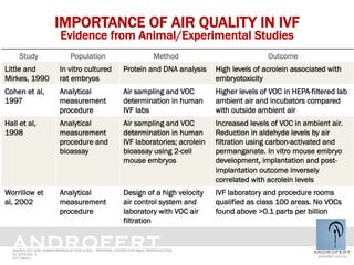 Implementation of air quality control in the IVF laboratory and other ...
