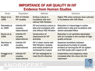 Implementation of air quality control in the IVF laboratory and other ...