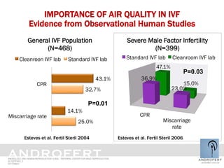 Implementation of air quality control in the IVF laboratory and other ...
