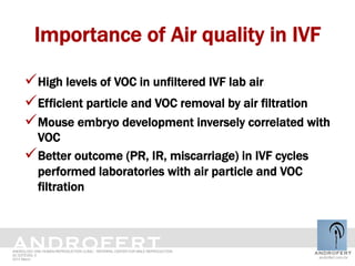 Implementation of air quality control in the IVF laboratory and other ...