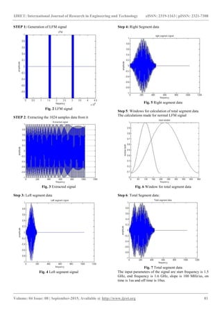 Implementation of adaptive stft algorithm for lfm signals | PDF ...