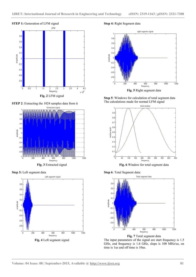 Implementation of adaptive stft algorithm for lfm signals | PDF