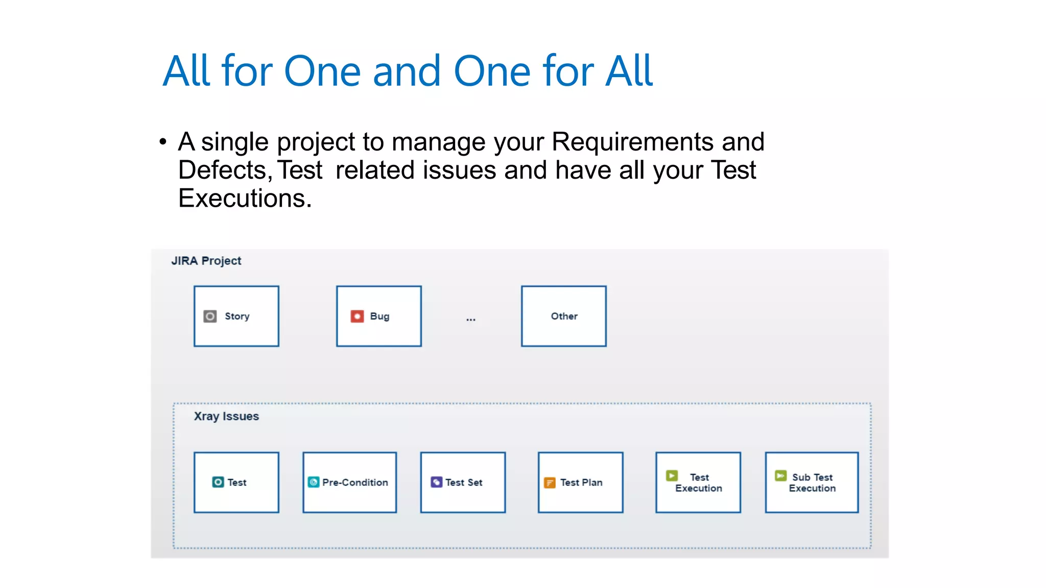 Implementation of Agile SDLC with JIRA and CICD.pptx