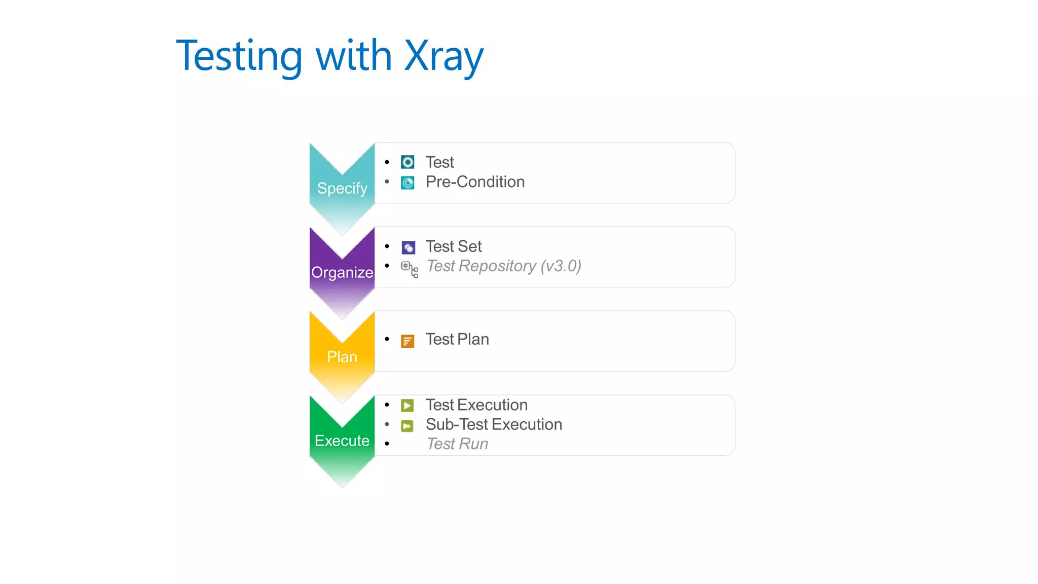 Implementation of Agile SDLC with JIRA and CICD.pptx