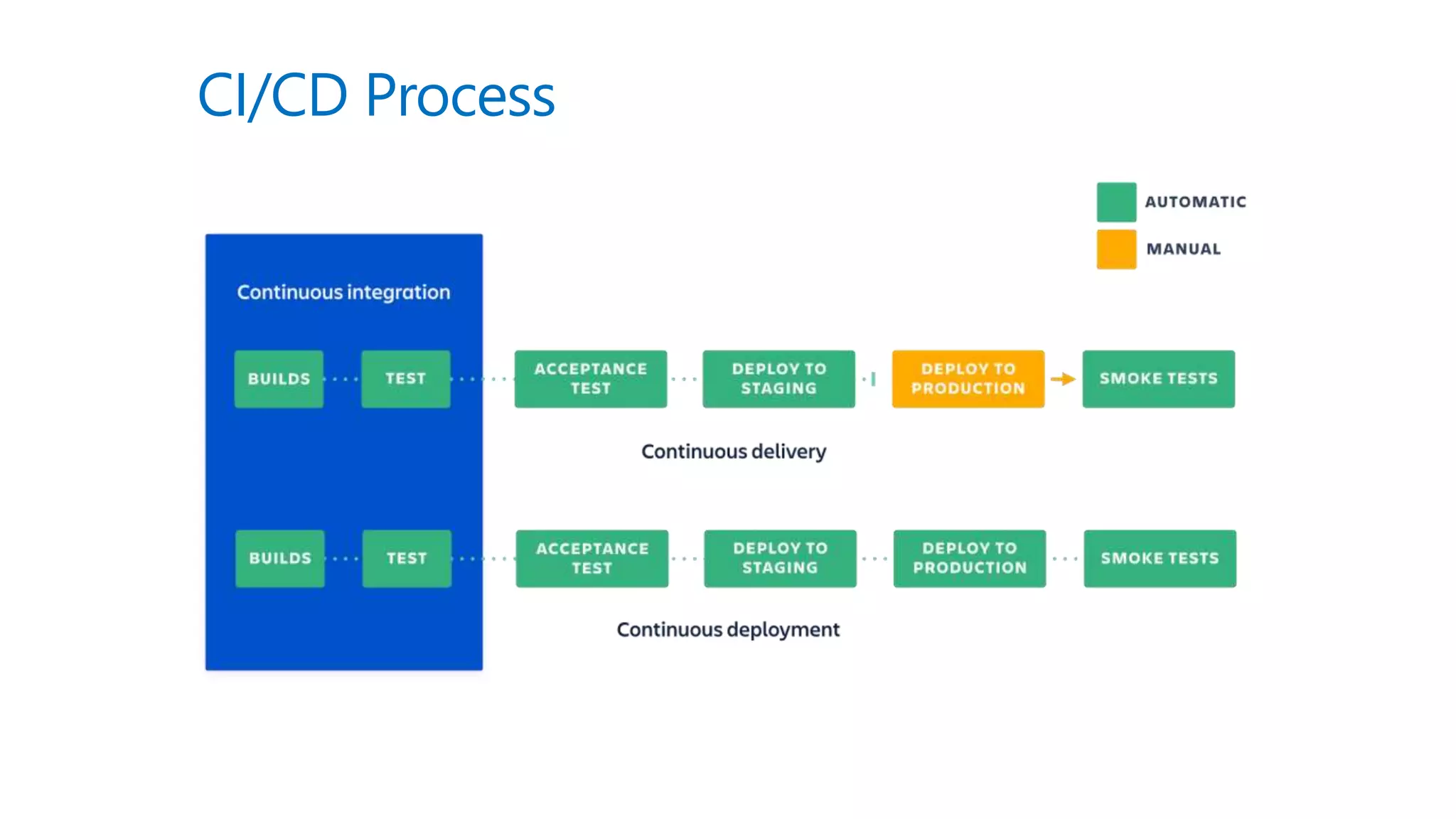Implementation of Agile SDLC with JIRA and CICD.pptx