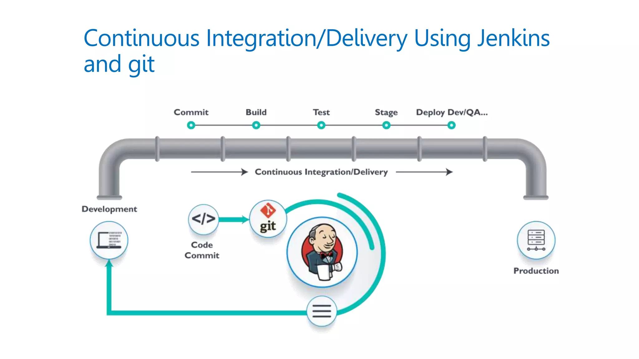 Implementation of Agile SDLC with JIRA and CICD.pptx