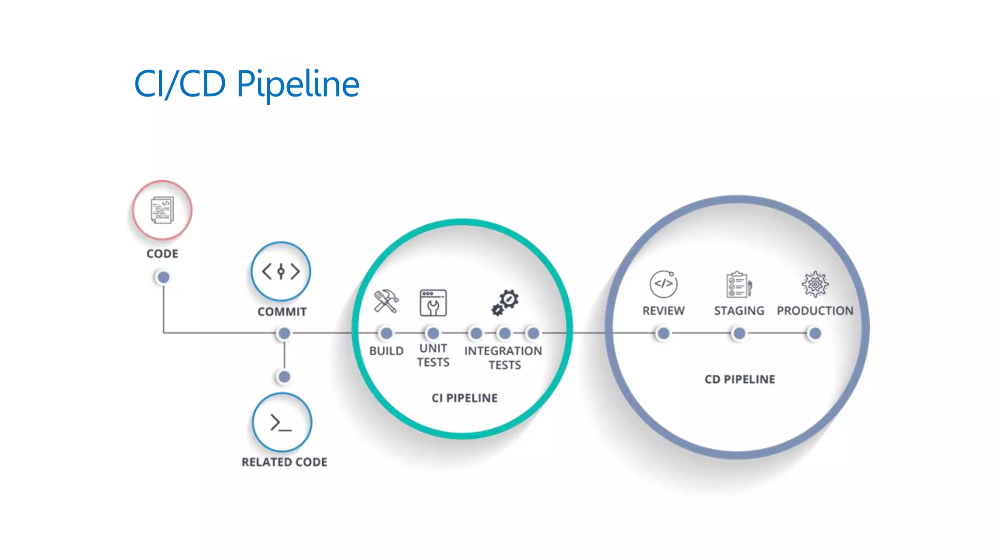 Implementation of Agile SDLC with JIRA and CICD.pptx