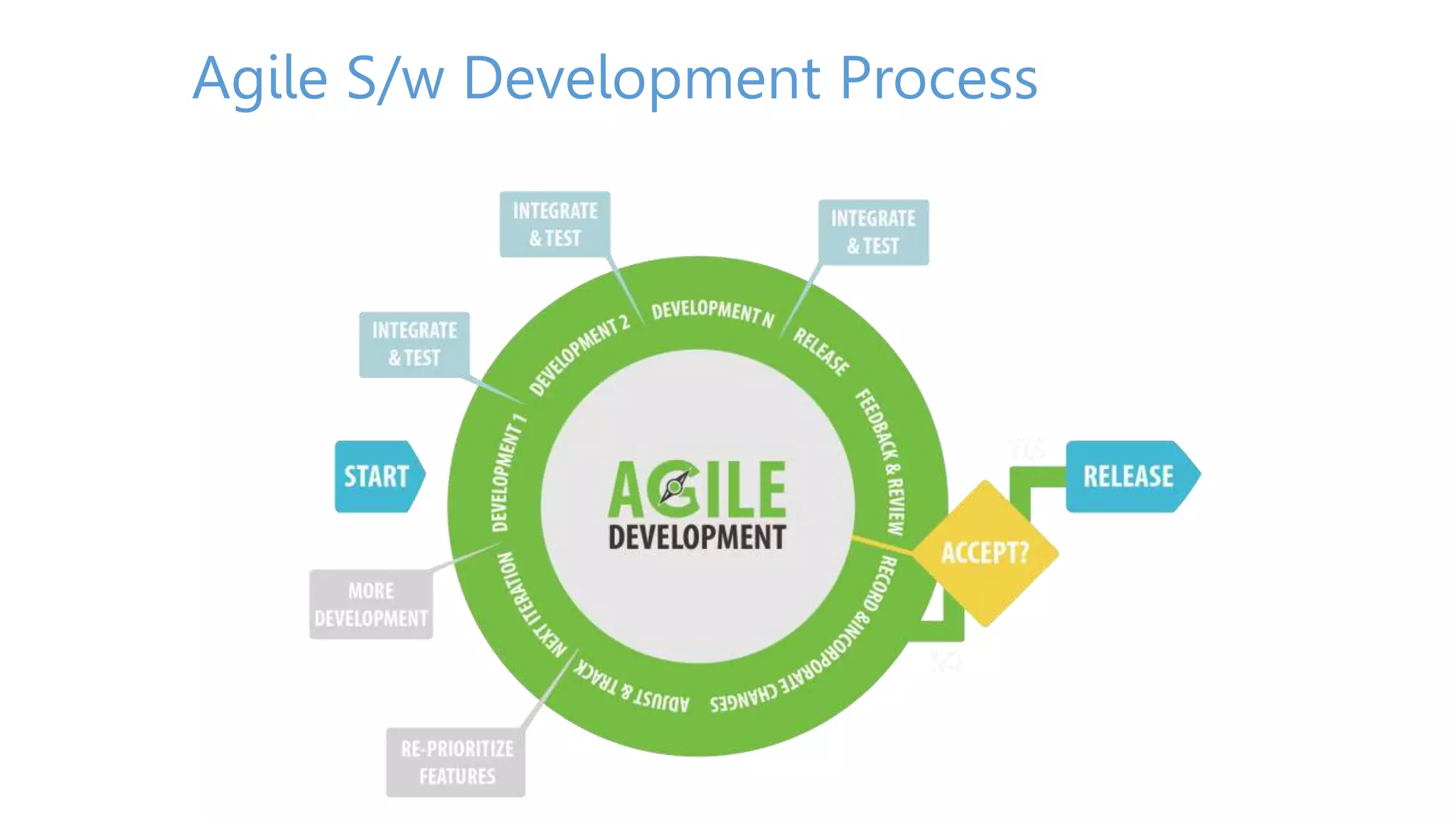 Implementation of Agile SDLC with JIRA and CICD.pptx