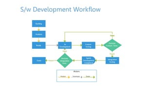 Implementation of Agile SDLC with JIRA and CICD.pptx