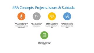 Implementation of Agile SDLC with JIRA and CICD.pptx