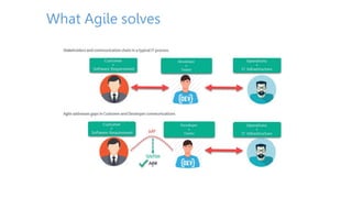 Implementation of Agile SDLC with JIRA and CICD.pptx