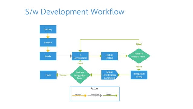 Implementation of Agile SDLC with JIRA and CICD.pptx