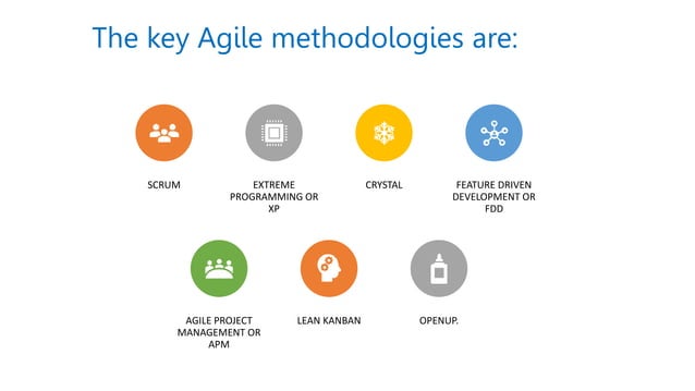 Implementation of Agile SDLC with JIRA and CICD.pptx
