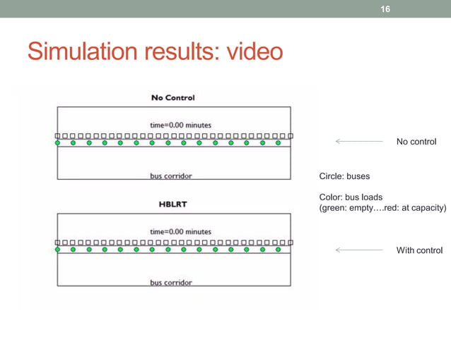 Implementation of a headway control system for buses in santiago | PPT