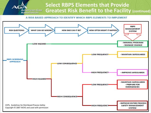 implementation_of_a_risk-based_process_safety_management_system ...