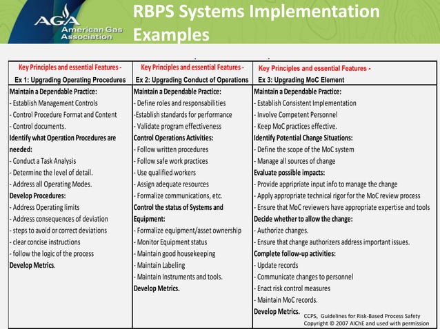 implementation_of_a_risk-based_process_safety_management_system ...