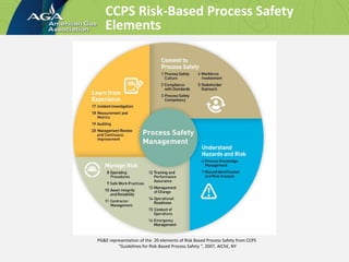 implementation_of_a_risk-based_process_safety_management_system ...