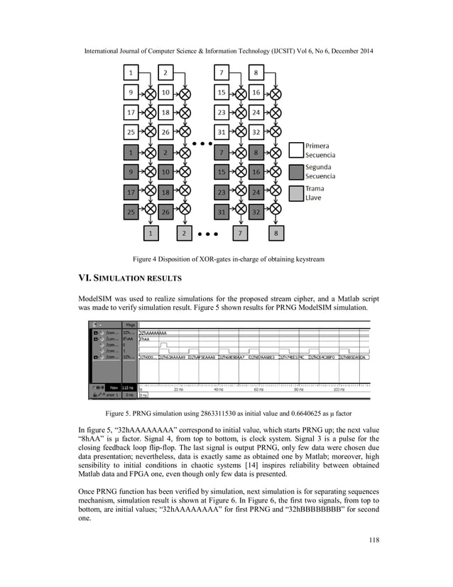 Implementation of a stream cipher based on bernoulli's map | PDF