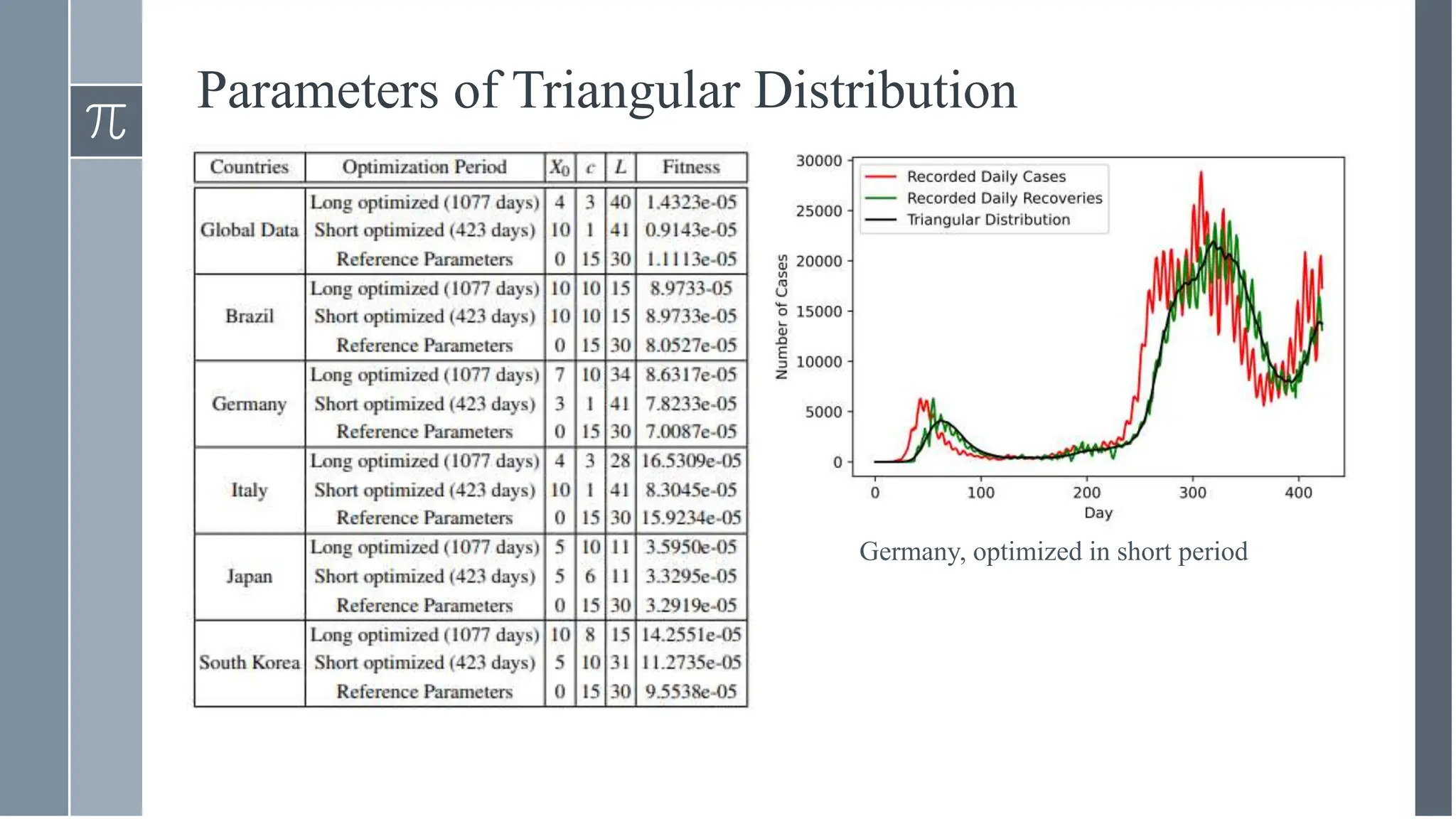 Implementation of a triangular probabilistic distribution for optimal.pptx