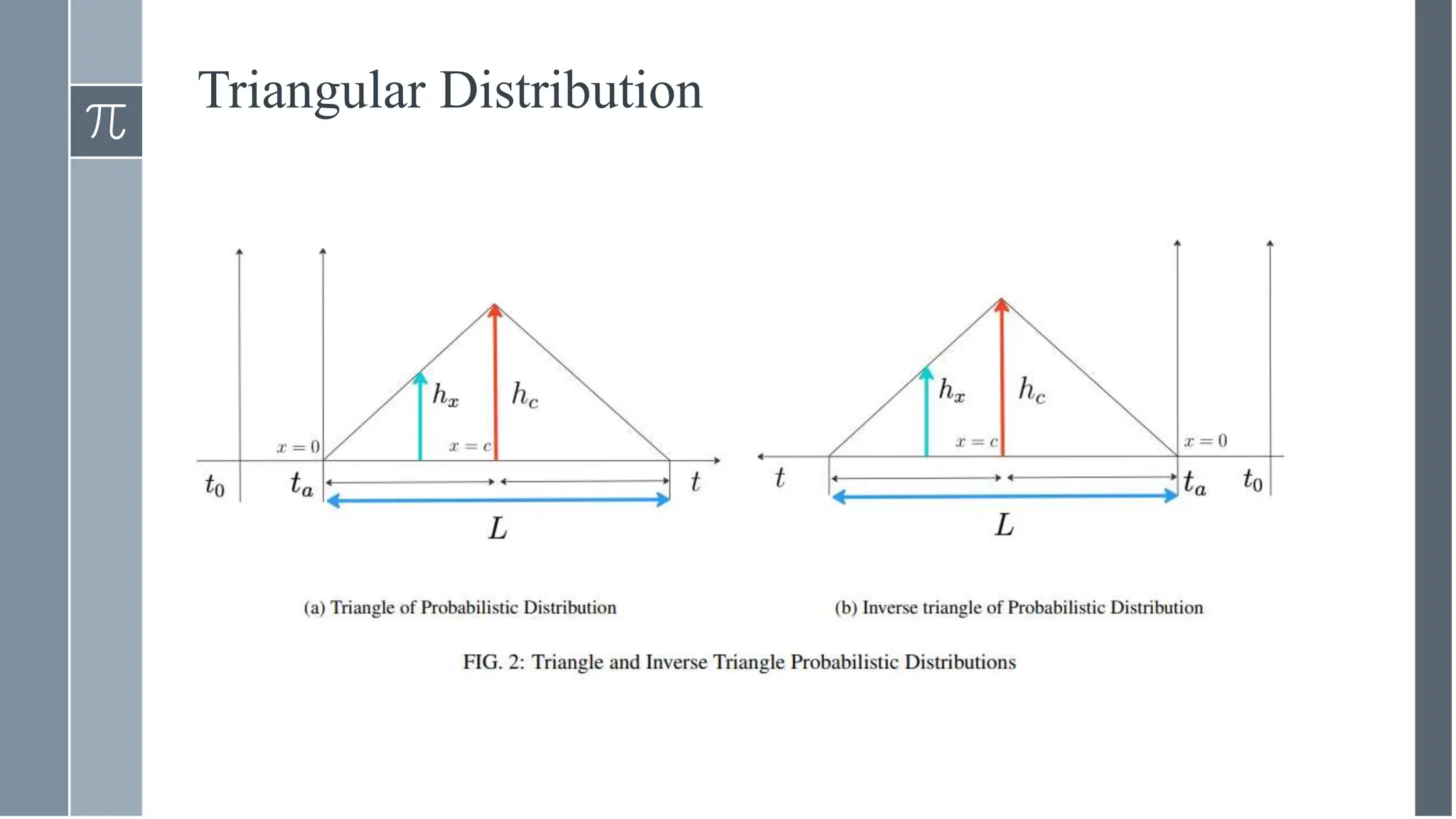 Implementation of a triangular probabilistic distribution for optimal.pptx