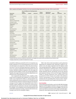 Implementation of a value driven outcomes program to identify high variability in clinical costs ...