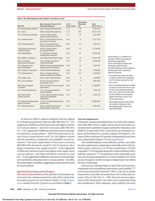 Implementation of a value driven outcomes program to identify high variability in clinical costs ...