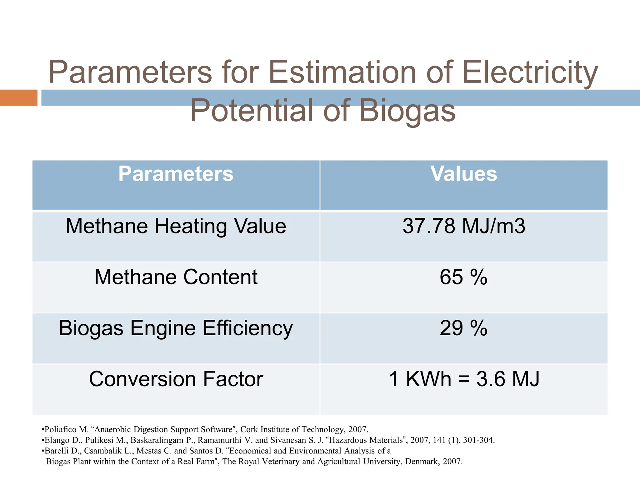 A Case Study - Implementation of Biogas for Power Generation in ...
