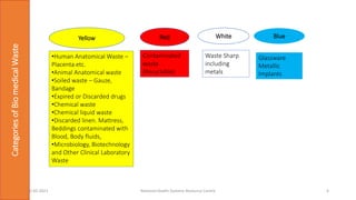 Implementation of Biomedical Waste Management- 11 may 2021.pdf ...