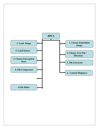 Implementation of bpcs steganography (synopsis) | DOC | Internet | Computing