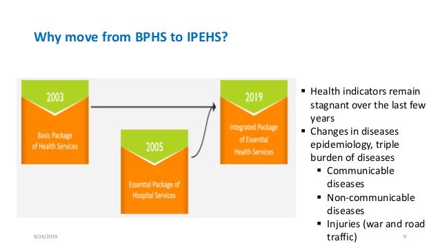 Implementation of bphsphc afghanistan experience august 2019