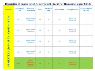 Implementation of cbcs at pg level syllabus | PPT