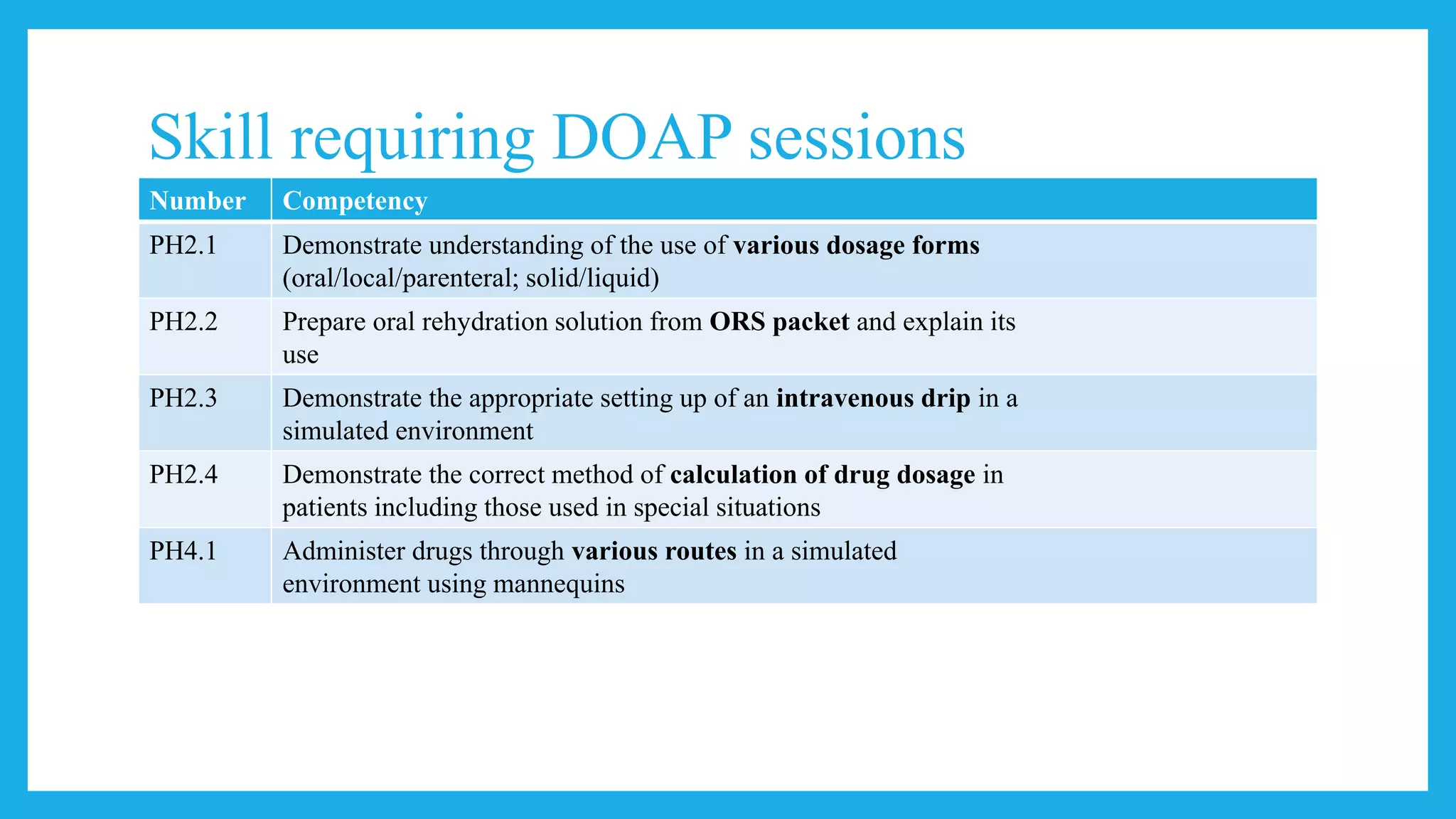 Implementation of cbme curriculum in pharmacology | PPTX