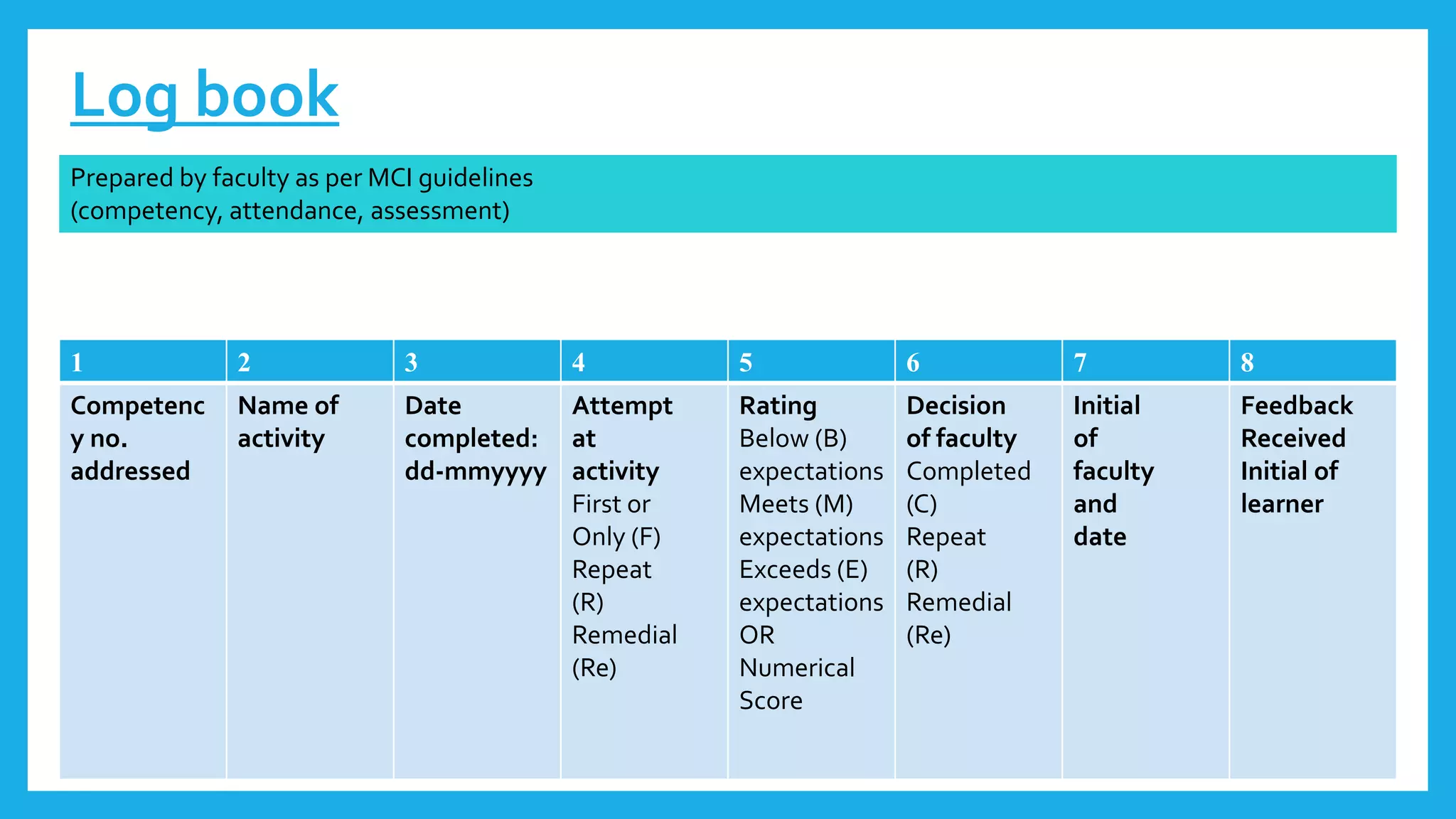 Implementation of cbme curriculum in pharmacology | PPTX