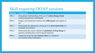 Implementation of cbme curriculum in pharmacology | PPTX