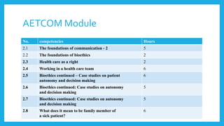 Implementation of cbme curriculum in pharmacology | PPTX