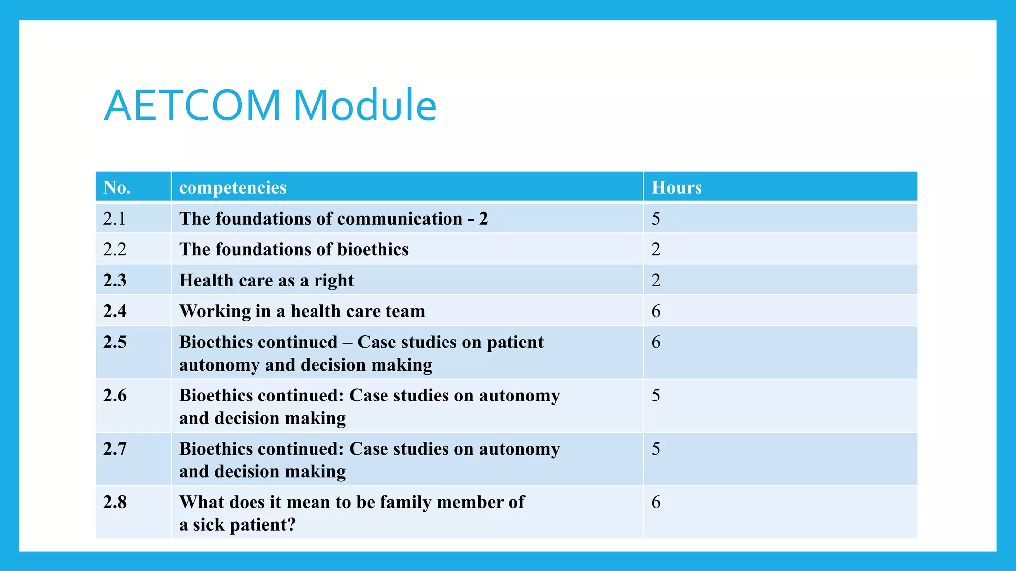Implementation of cbme curriculum in pharmacology | PPTX