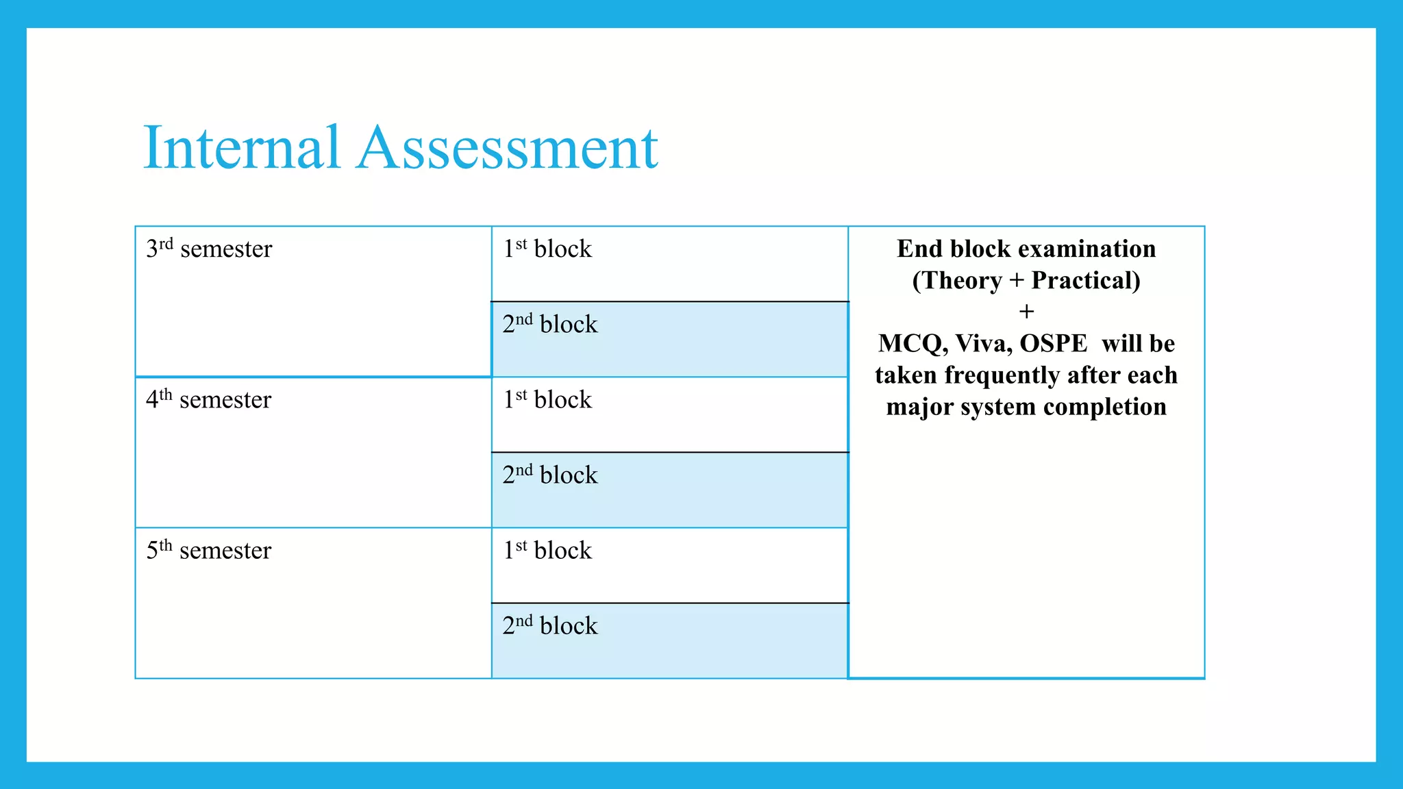 Implementation of cbme curriculum in pharmacology | PPTX