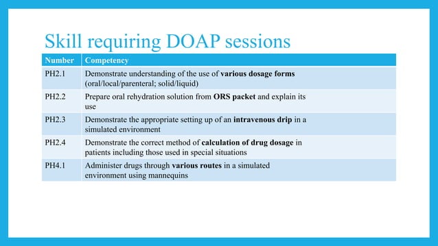 Implementation of cbme curriculum in pharmacology | PPTX